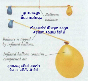 World General Knowledge: Air/อากาศ