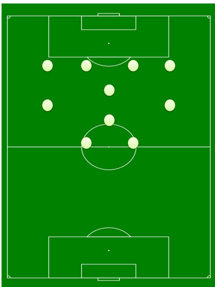 Tactiques de football: 4-4-2