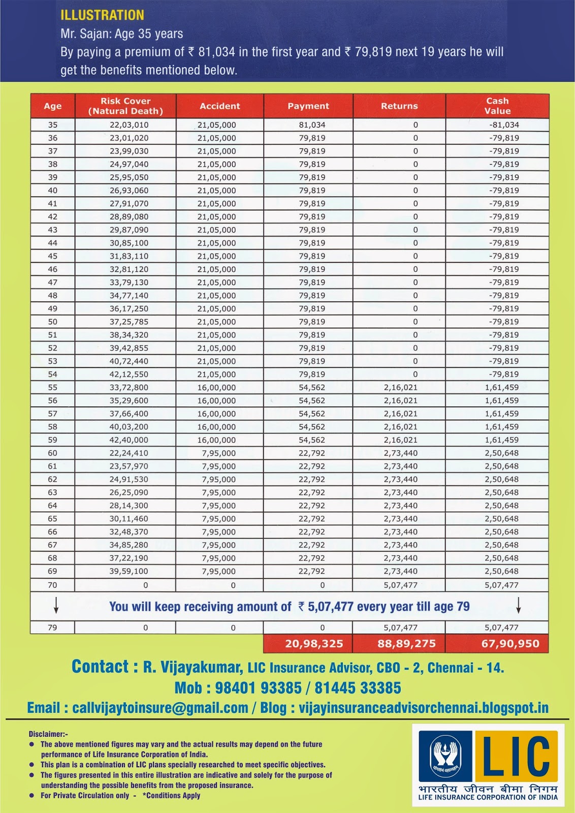 Insure to be Secure: LIC Rising Income Flexi Plan Suitable for 18- 45 ...