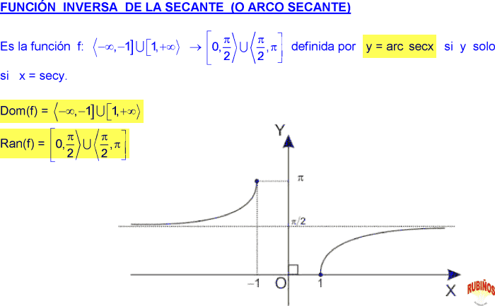 FUNCIONES TRIGONOMETRICAS INVERSAS EJEMPLOS Y EJERCICIOS RESUELTOS