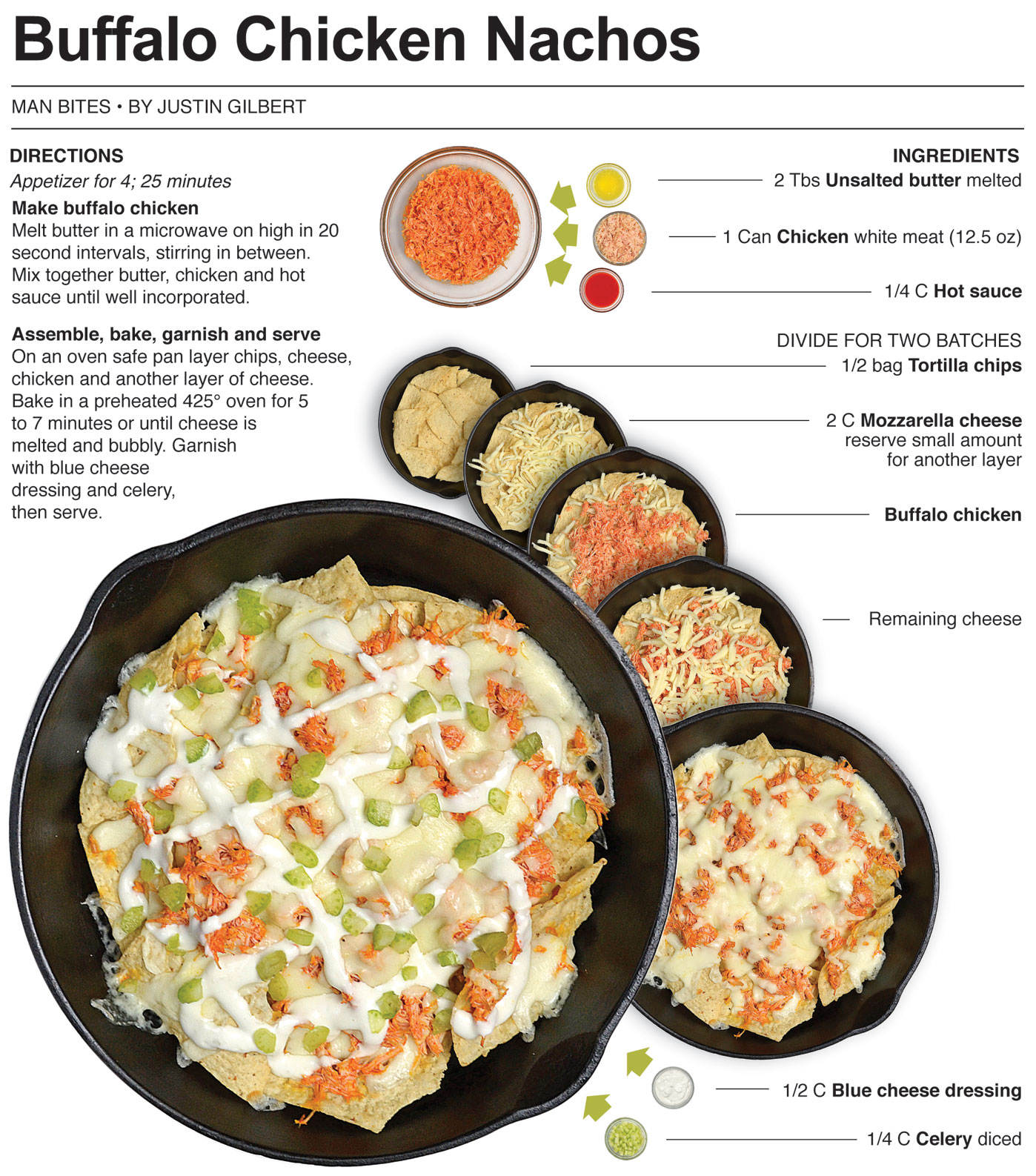 Behind the Bites: Buffalo Chicken Nachos