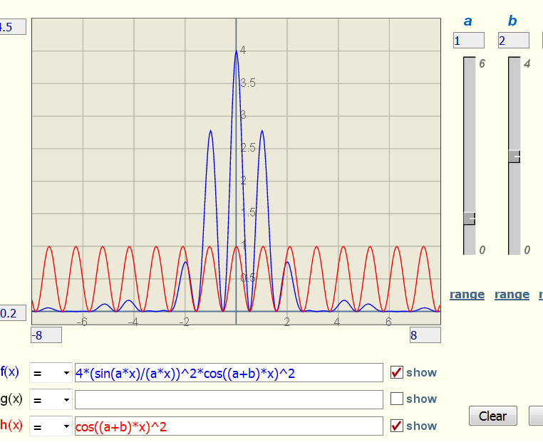 Easy College Physics: missing order spectra in double slit diffraction