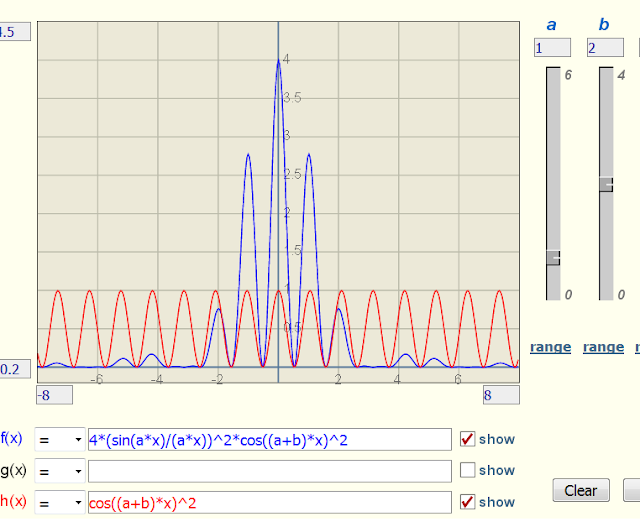 Easy College Physics: missing order spectra in double slit diffraction