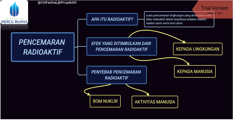 KimintekHijau.com: PENCEMARAN RADIOAKTIF