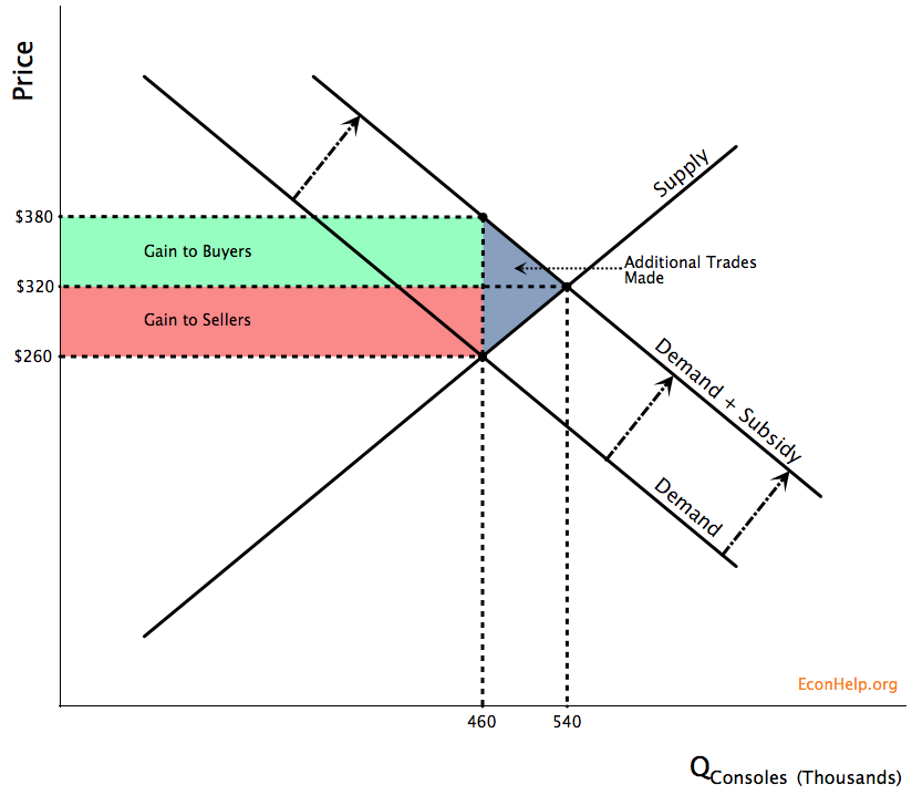 Microeconomics: Immerse yourself in the world of frugality ...