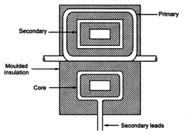 Current Transformer (C.T.)