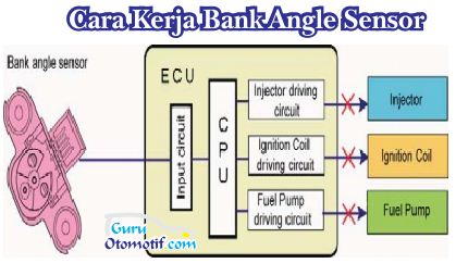 Cara Kerja Bank Angle Sensor, Mematikan Mesin Saat Motor Terjatuh ...