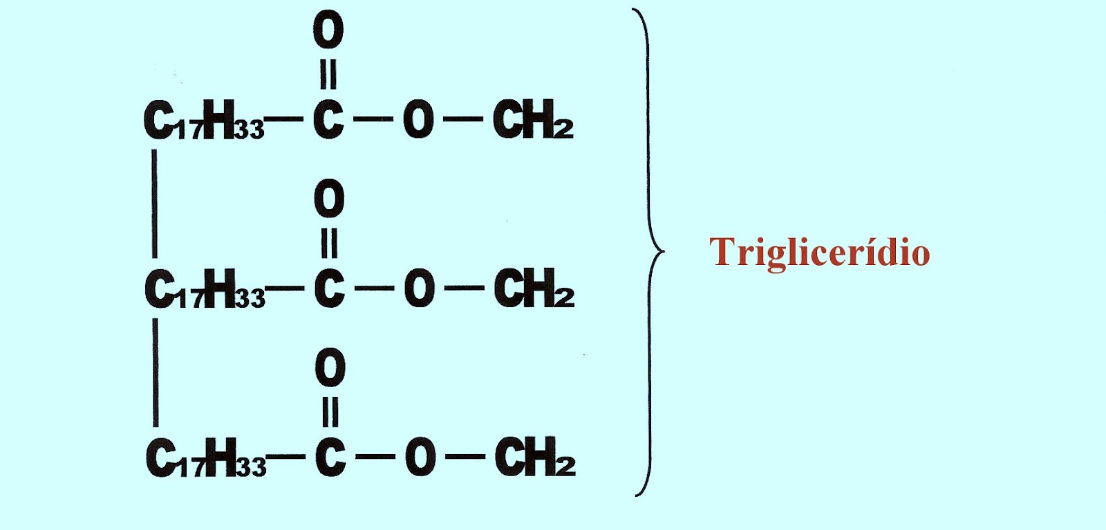 Aprendendo quimica on-line: Ésteres