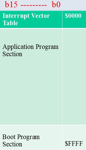 AVR(Atmega, Mega board) 배우기: avr-asm-basic