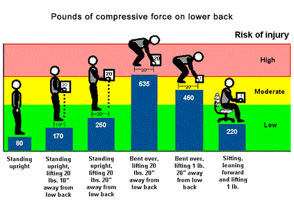 Pain free: Lifting techniques to avoid back injury - Нуруу хамгаалах техник