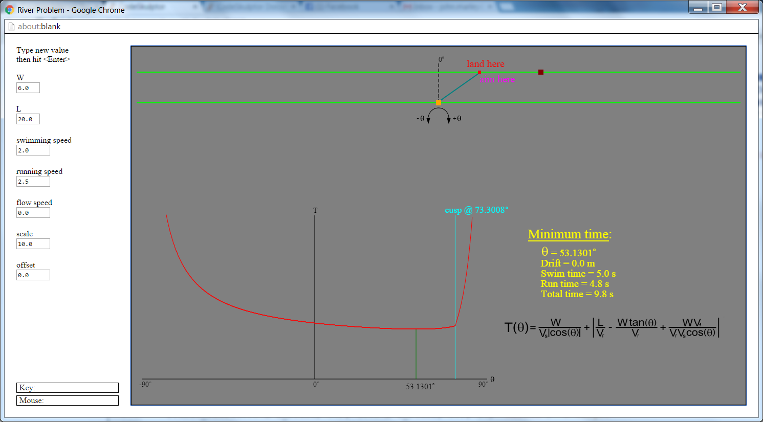 Signs of insanity: river math problem
