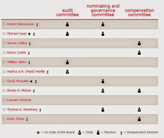 lululemon organizational structure chart