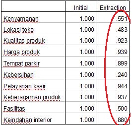 TUTORIAL STATISTIK: Januari 2017