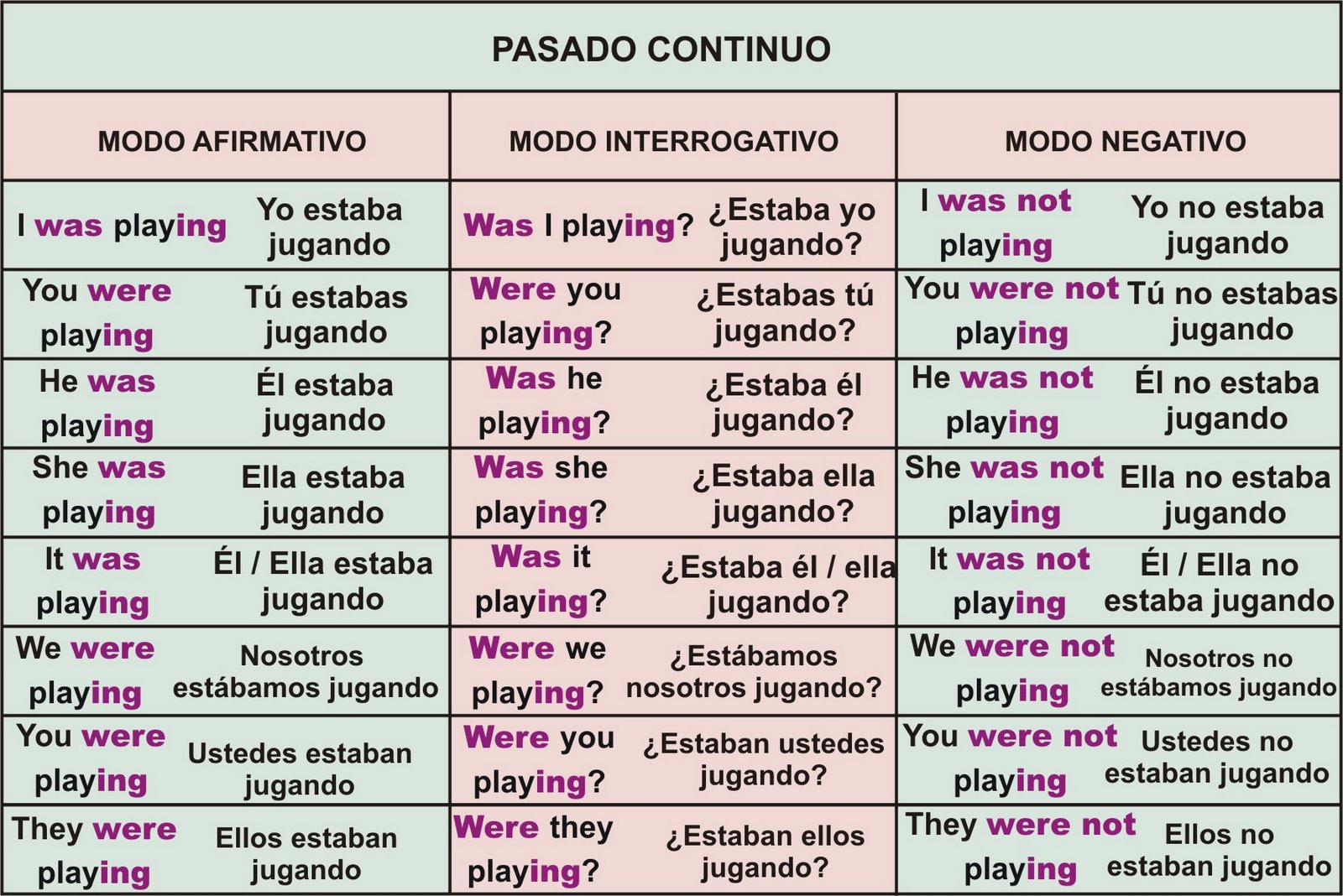 ENGLISH LESSONS: PAST CONTINUOUS