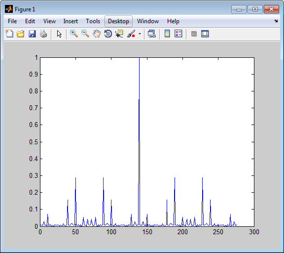 PSS and SSS in LTE (Primary and secondary synchronization signals)