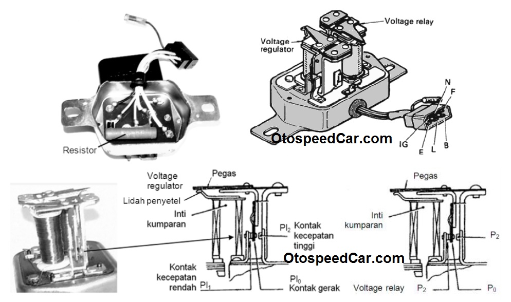 Cara Mudah Menemukan Terminal Regulator Pada Sistem Pengisian Mobil ...