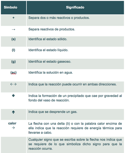 El mundo de la Quimica