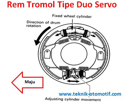 Cara Kerja Rem Tromol dan Tipe-Tipe Rem Tromol | teknik-otomotif.com