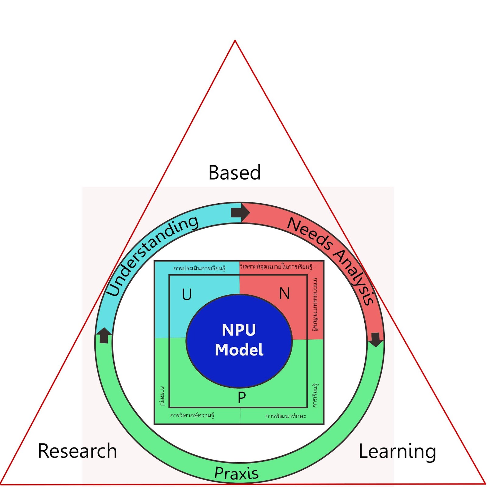 การพัฒนาหลักสูตร ผู้ช่วยศาสตราจารย์ ดร.พิจิตรา ธงพานิช https ...