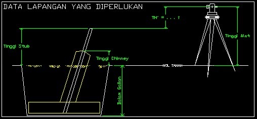 SETTING STUB SUTT-SUTET: STUB SETTING 1