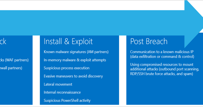 ...Seguridad, CLoud, DevSecOps etc...: Alertas de seguridad por tipo en ... ...Seguridad, CLoud, DevSecOps etc...: Alertas de seguridad por tipo en ...