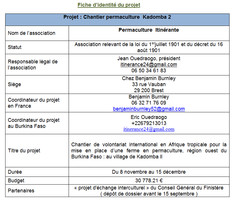 Perma-Faso: Définition du projet
