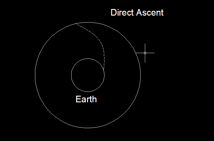 Rocket Propulsion: Direct Ascent Trajectory