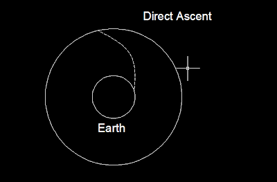 Rocket Propulsion: Ascent Trajectories