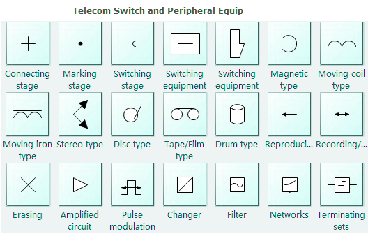 Electronic Project : Electronics and Electrical components Symbols