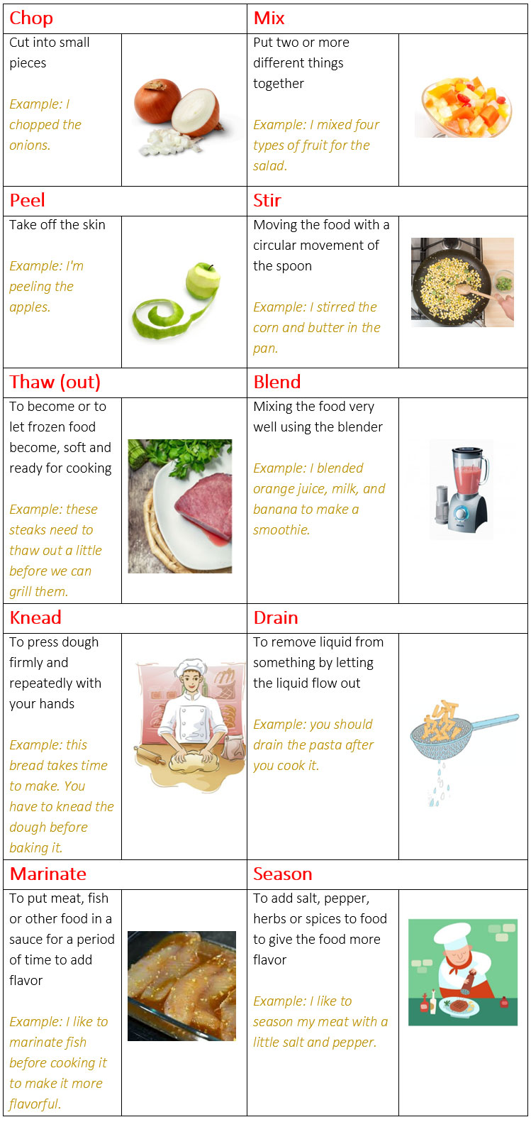 Click on: WAYS OF COOKING