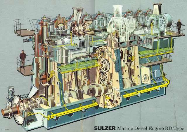 Motores Sulzer serie RD