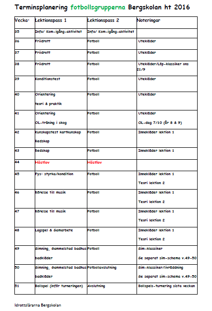 Idrott & hälsa / Elevens val idrott: Terminsplanering idrott ...