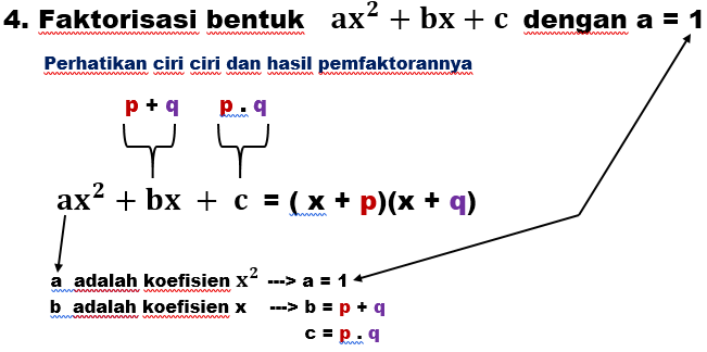 Mathematics Terms for Junior High School: Faktorisasi (pemfaktoran ...