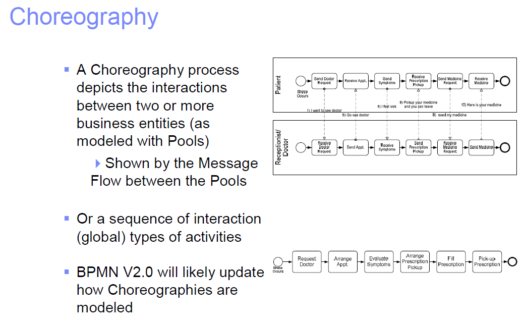 Introduction to BPMN Introduction to BPMN