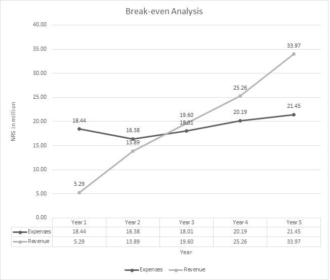 All Stuffs in One: How to write a business plan?