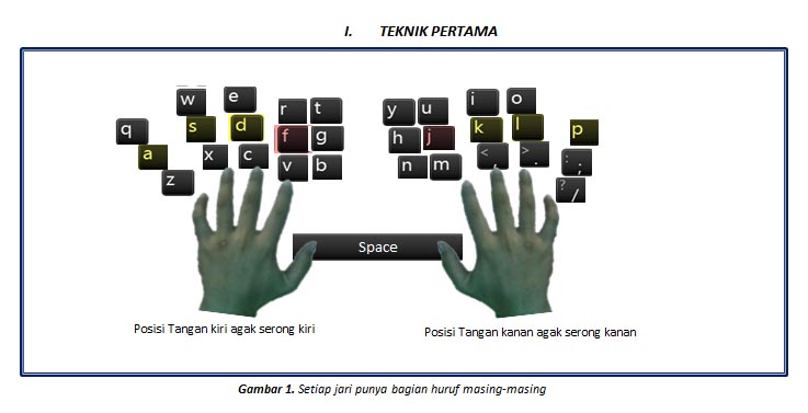 TRANSPARANT: MENGETIK CEPAT 10 JARI TANPA LIHAT MONITOR DAN KEYBOARD