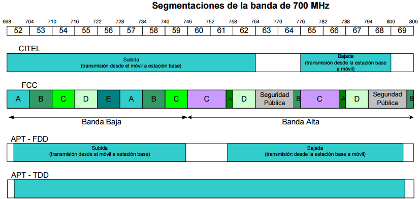 Telecomunicaciones: Mercados y Tecnologías: PERU: Antenas en banda 700 ...