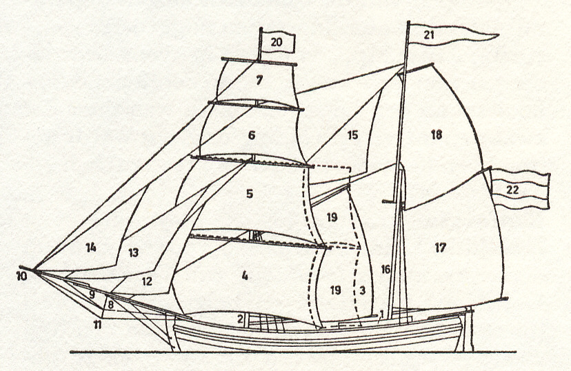 'ZIEN EN WETEN': KOF OF KOFSCHIP.