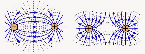 Electrostática y Vectores: 2015