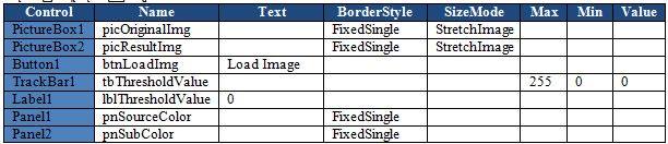 C# - Image Processing (Color Substitution Algorithm) | WLC_Programming Knowledge
