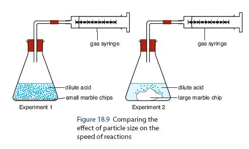 Chemical Changes: 10 Rate of Reaction