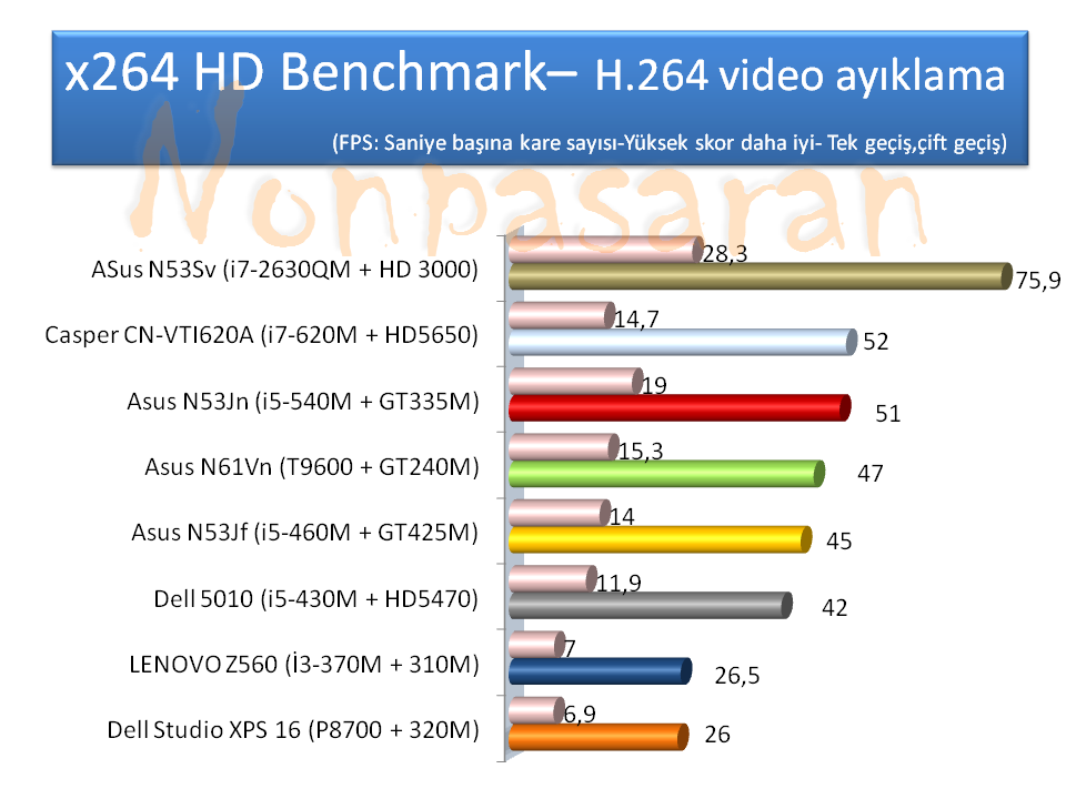 Intel HD Graphics 3000, AMD ve Nvidia'ya Karşı! (Benchmark ve oyun ...