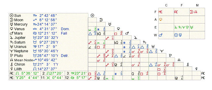 What element are you? Elements and our basic energy field - Discovering ...