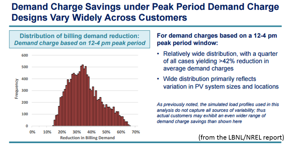 NewEnergyNews: TODAY’S STUDY: What Utility Bill Demand Charges Are And ...