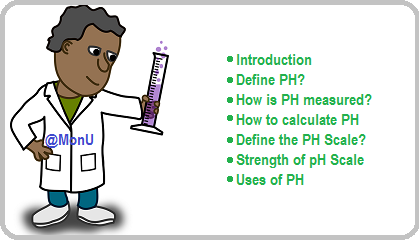 What is pH | Definition, Measurement, Calculate, Uses, What is pH scale ...