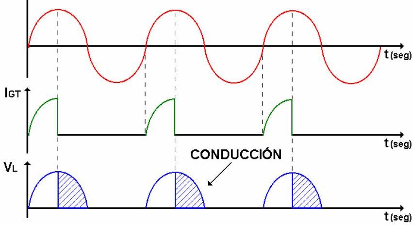 ELECTRONICA DE CONTROL Y POTENCIA: SCR Y TRIAC