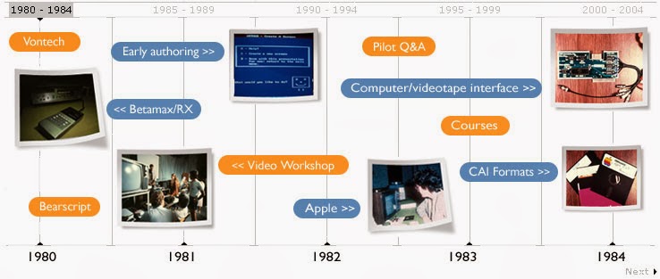 All aBoUt My CoUrSe PaPeR --> Interactive MeDia