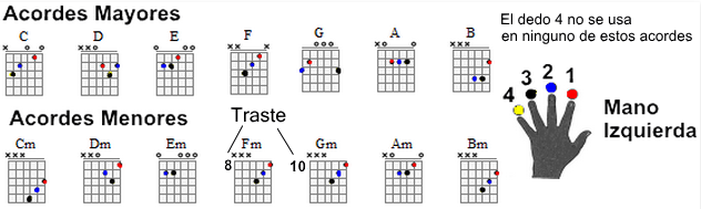 Instrumentos | Música Secundaria BF