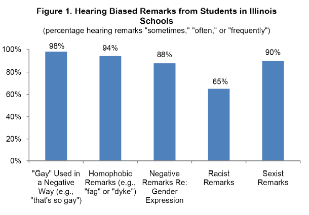 planet trans: Aurora School Board Disbands The Ad Hoc Committee: Hate ...