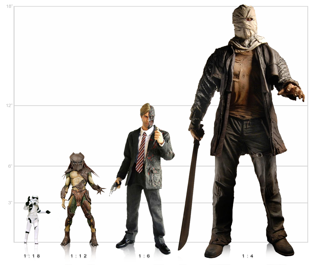 Willy's Toys: Common FAQ's in the Collectible Market